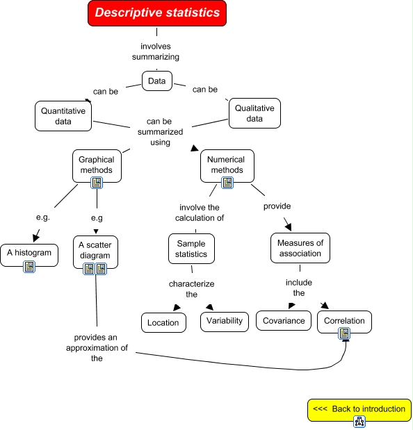 Descriptive statistics